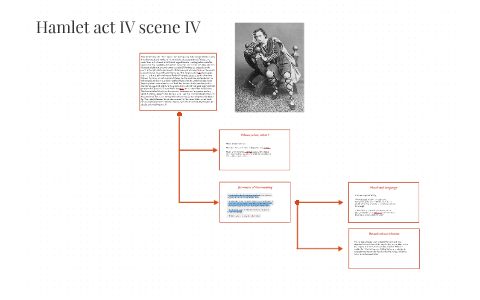 Hamlet act IV scene IV by emily mann on Prezi