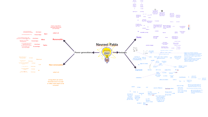 Electricity Mindmap By On Prezi
