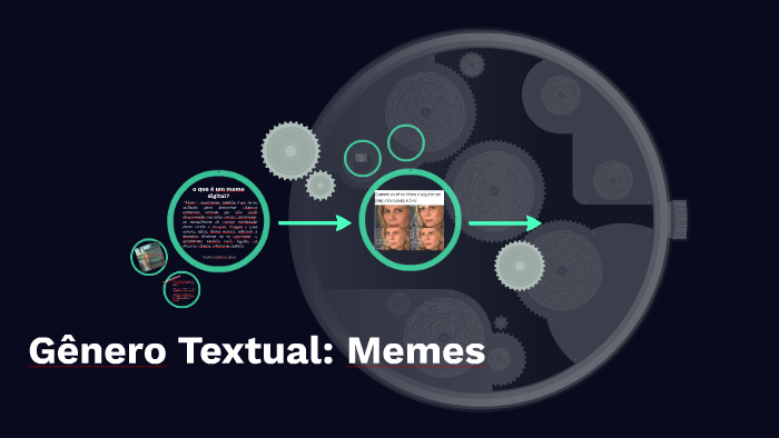 Gênero Textual: Memes by Fabiana Pereira on Prezi