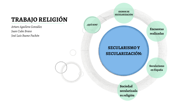 PREZI SECULARIZACIÓN by Jota on Prezi