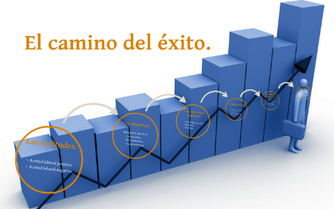 El camino del éxito. by rodrigo ramos on Prezi