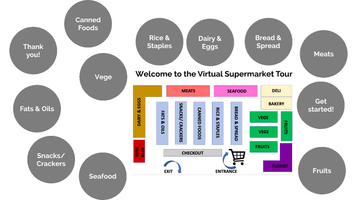 Virtual Grocery Tour by Jolene Csy on Prezi
