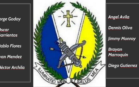 Proyecto De Vida by Héctor Archila Jr. on Prezi