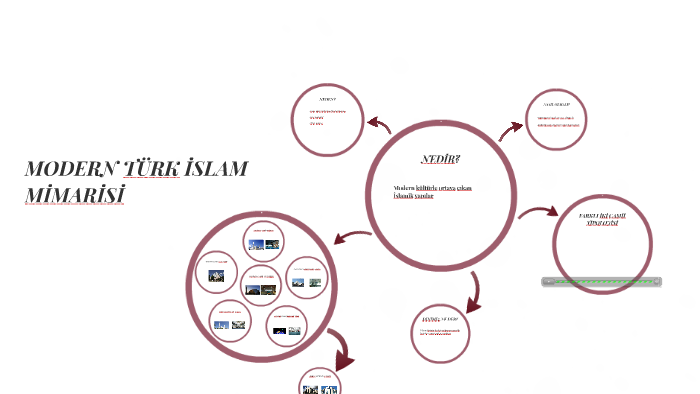MODERN TÜRK İSLAM MİMARİSİ by Asude Yiğit on Prezi
