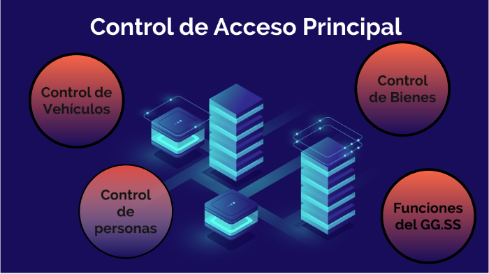 Procedimiento Garita Acceso Principal by Claudio Silva Cancino on Prezi