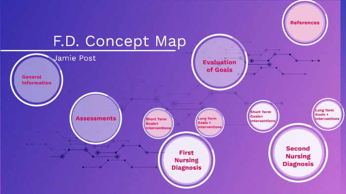 F.D. concept map by Jamie Post on Prezi