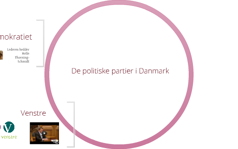 De politiske partier i Danmark by Torben Hansen on Prezi