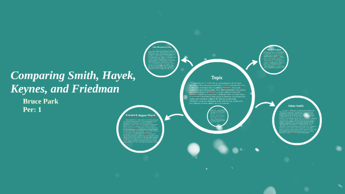 Comparing Smith, Hayek, Keynes, and Friedman by on Prezi