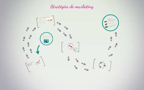 Montrer les différentes stratégies de marketing pour démarre by Hartley ...