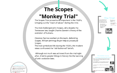 The Scopes "Monkey Trial" by Emma Feldman on Prezi