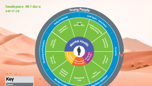 headspace Model Integrity Framework (hMIF) - Version 2, August 2017 ...