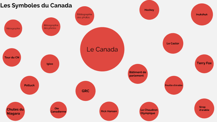 Les Symboles du Canada by Grace Dodd on Prezi