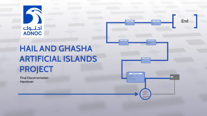 HAIL AND GHASHA ARTIFICIAL ISLANDS PROJECT by suhaib alashhab on Prezi