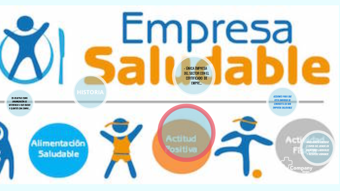 EMPRESA SALUDABLE by Angie García Escobar on Prezi