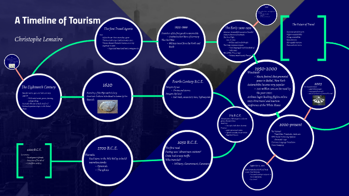 A Timeline of Tourism by Christophe Lemaire on Prezi