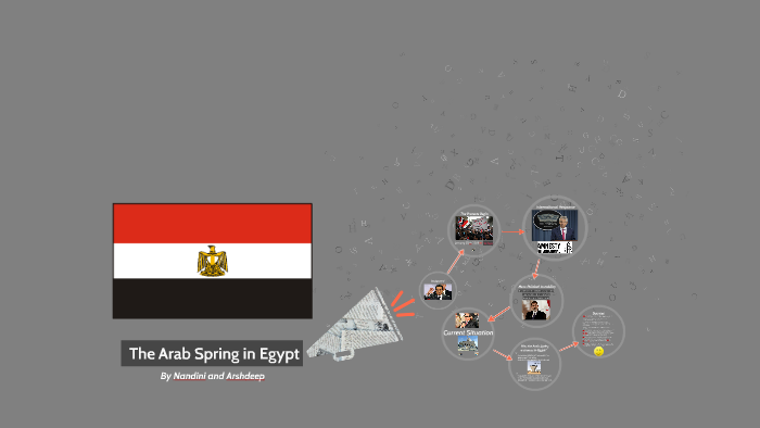 The Arab Spring in Egypt by Nandini Mehta on Prezi