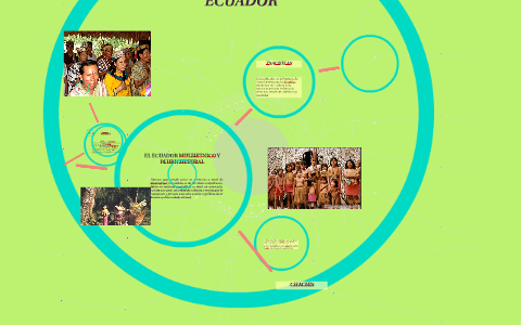 EL ECUADOR MULTIÉTNICO Y PLURICULTURAL by Teresa Paucar on Prezi