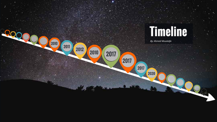 Pictorial Timeline by Ahmed Moustafa on Prezi
