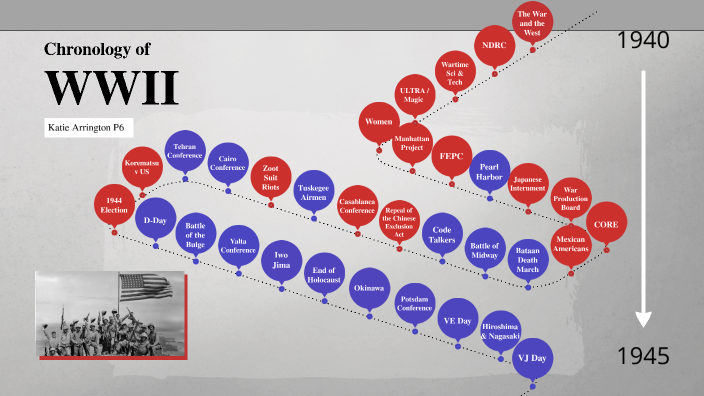 World War II Timeline by Katie S Arrington on Prezi
