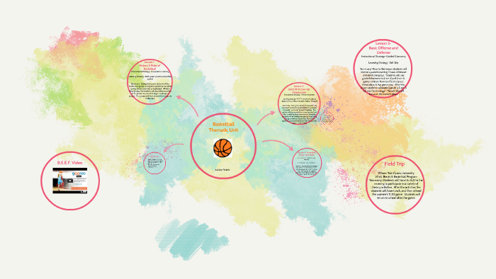 Basketball Thematic Unit by Ashley Pickett