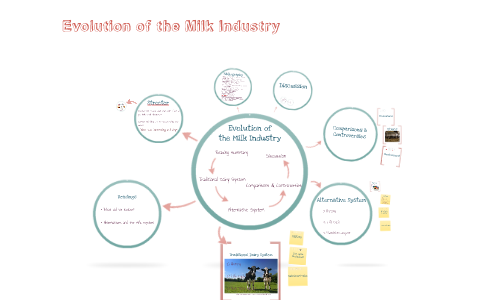 Evolution of the Milk Industry by Brit Sochting on Prezi