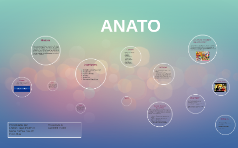 Anato by on Prezi
