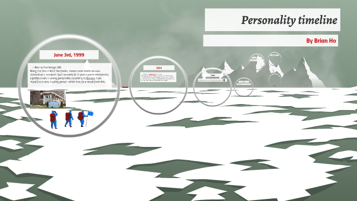 Personality timeline by Brian Ho on Prezi