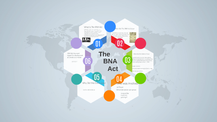 The BNA Act by James Tang123455667788826634456 on Prezi