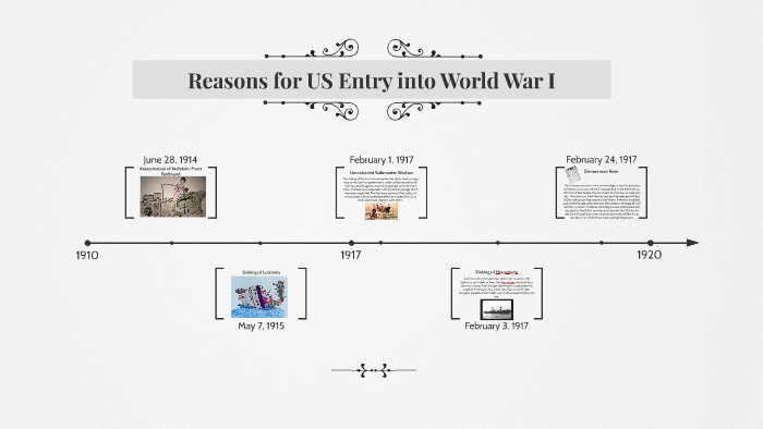 Reasons for US Entry into World War I by Lara Sernberger on Prezi