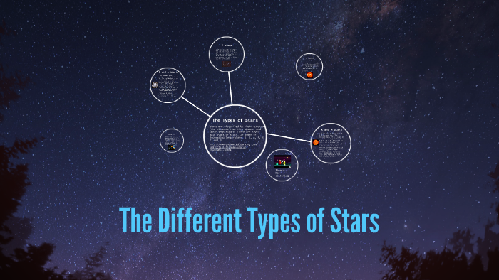The Types of Stars by Paje Munroe on Prezi