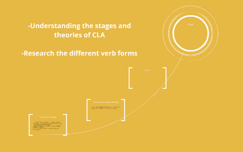 Understanding the stages and theories of CLA by L Haigh