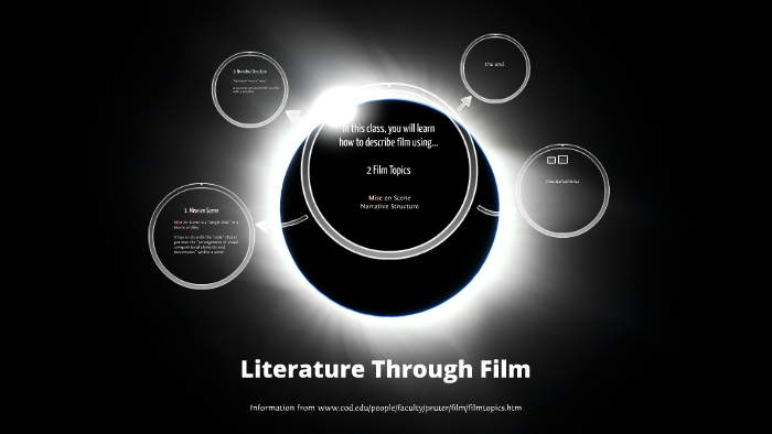 Literature Through Film by Janette Foreman