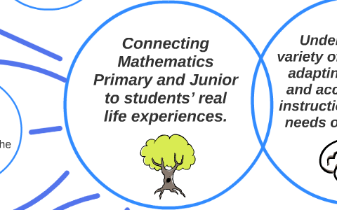 connecting Mathematics Primary and Junior to students’ real by Monica ...