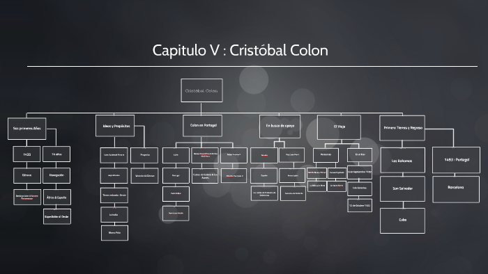 Cristobal Colon by Alejandro Marin on Prezi