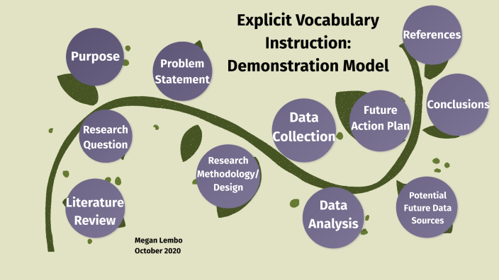 Explicit Vocabulary Instruction: Demonstration Model by Megan Lembo on ...