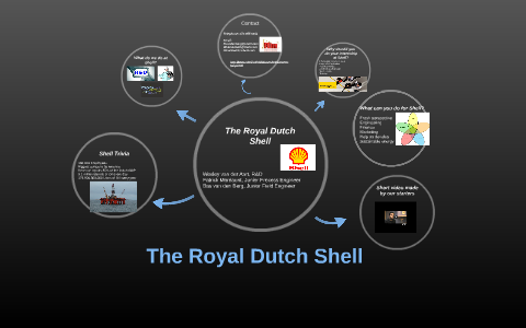 The Royal Dutch Shell by Bas van den Berg on Prezi