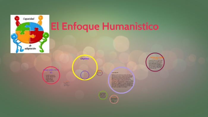 El enfoque humanistico by Loraine Carreño on Prezi