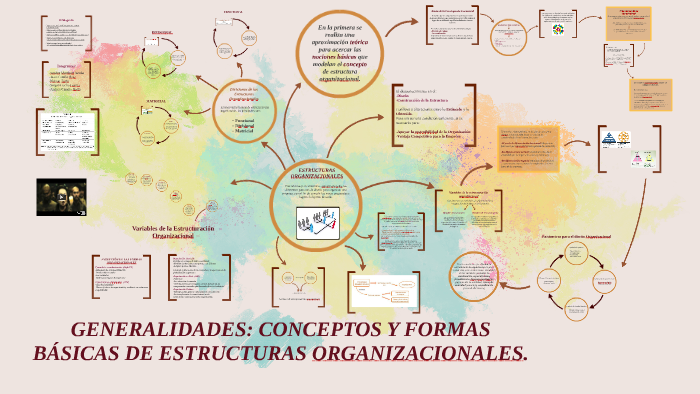 GENERALIDADES: CONCEPTOS Y FORMAS BÁSICAS DE ESTRUCTURAS ORG by Sandra ...