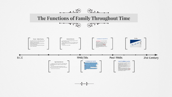 Timeline of Societies by Jerry Hoh on Prezi