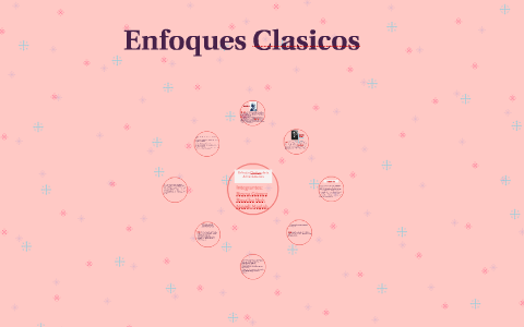 enfoque clasicos de la administracion by reyna maria gomez estrella on Prezi