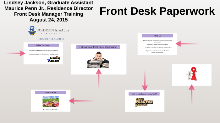 Front Desk Paperwork by maurice penn on Prezi