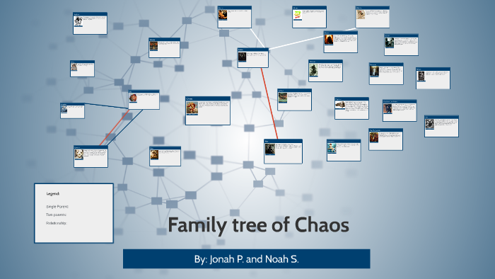 Timeline of the gods, Jonah and Noah by jonah Posavad on Prezi