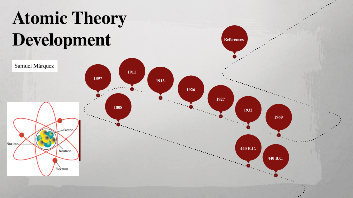 Atomic Theory Development Timeline by Samuel Márquez on Prezi