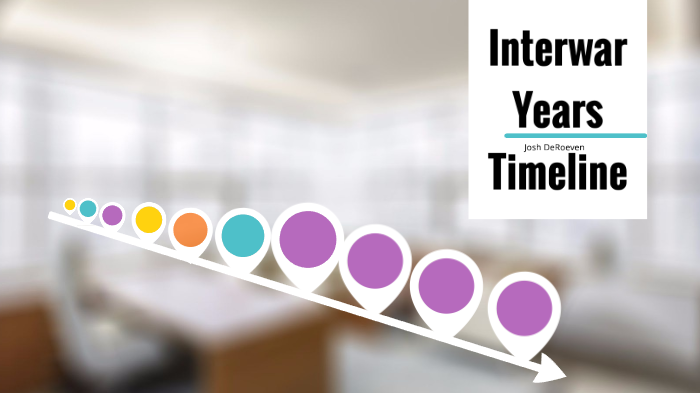 interwar years timeline by josh deroeven on Prezi