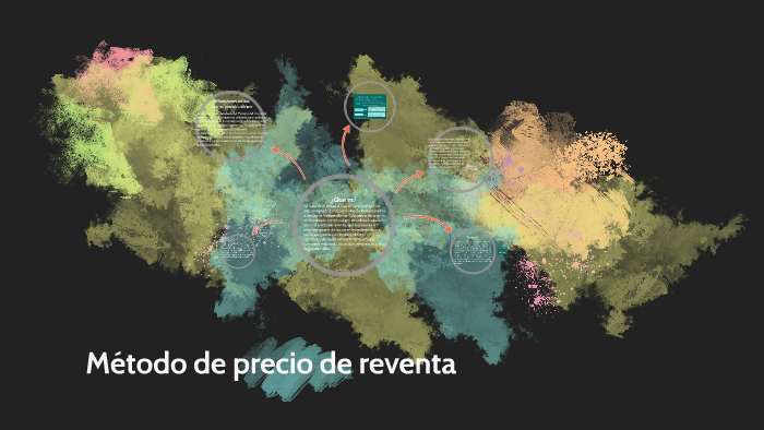 Metodo de precio de reventa by Alfredo Zuñiga Estrada on Prezi