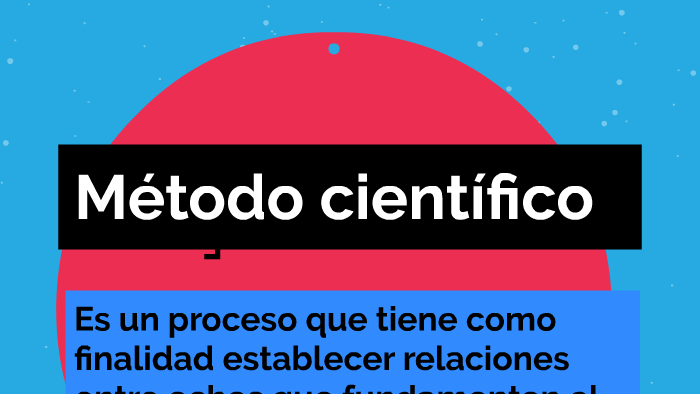 Método científico by Mathew Aviles on Prezi