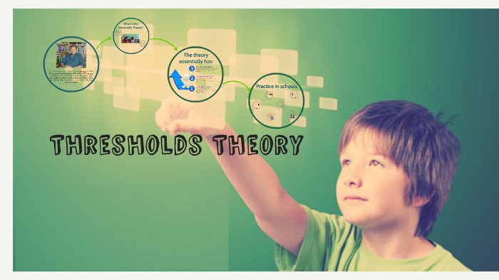 Thresholds Theory BY JIM CUMMINS by Katherine Becerra on Prezi