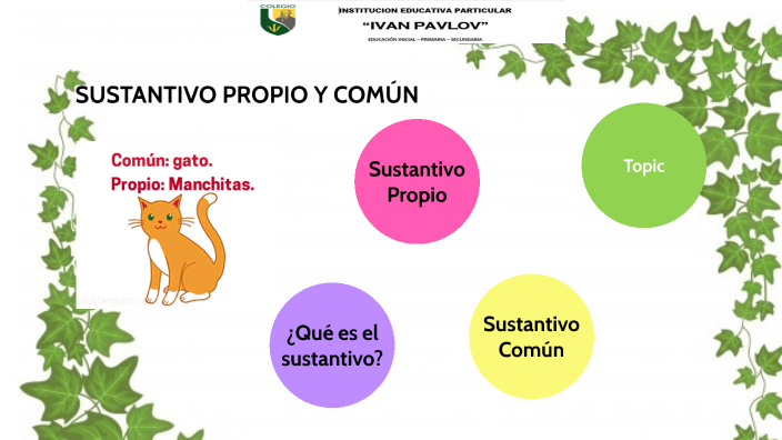 sustantivo común y propio by Maryori Fiorella Rodriguez Benites on Prezi