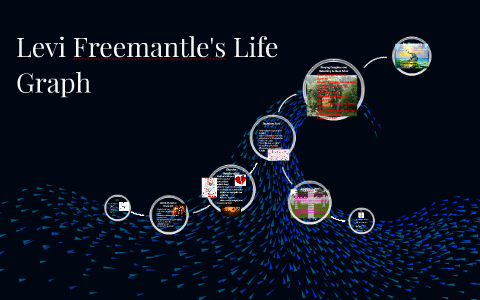 Levi Freemantle's Life Graph by Emma Novick on Prezi
