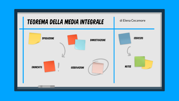 teorema della media integrale by Elena Cecamore on Prezi